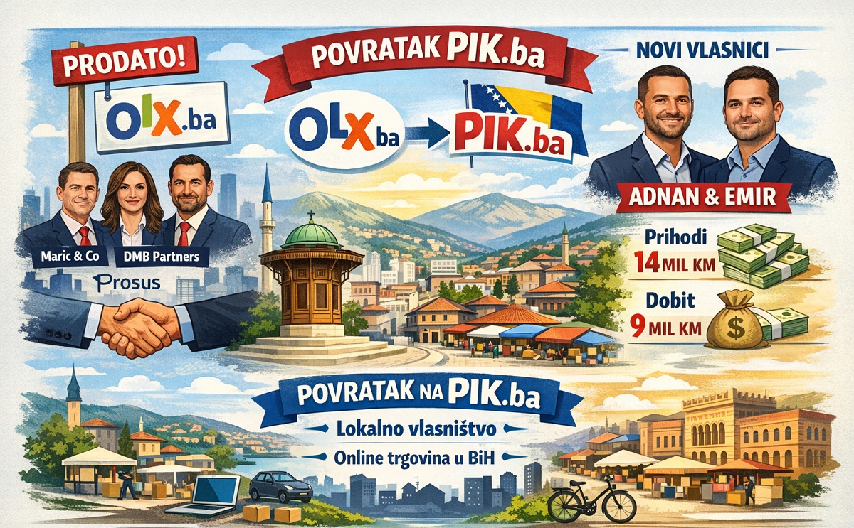 Velika akvizicija: PIK se vraća - domaći kapital preuzima OLX.ba ...